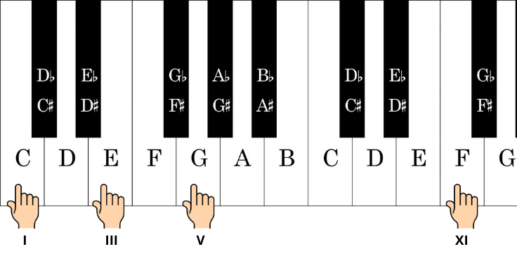 Music Theory for Producers
